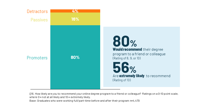 Ipsos/Risepoint ROI Survey | Ipsos